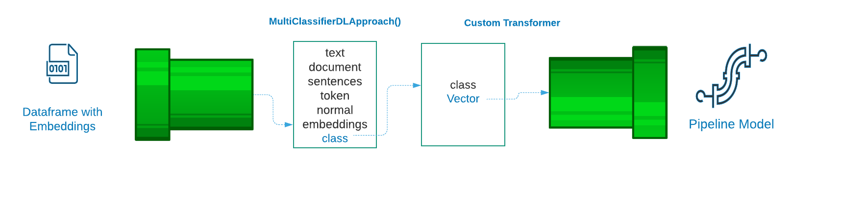 04_advanced_classification - Databricks