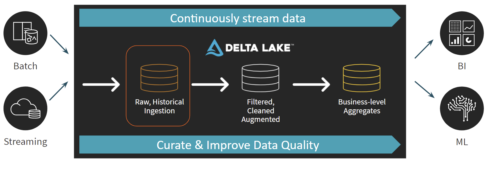 02_load_data - Databricks