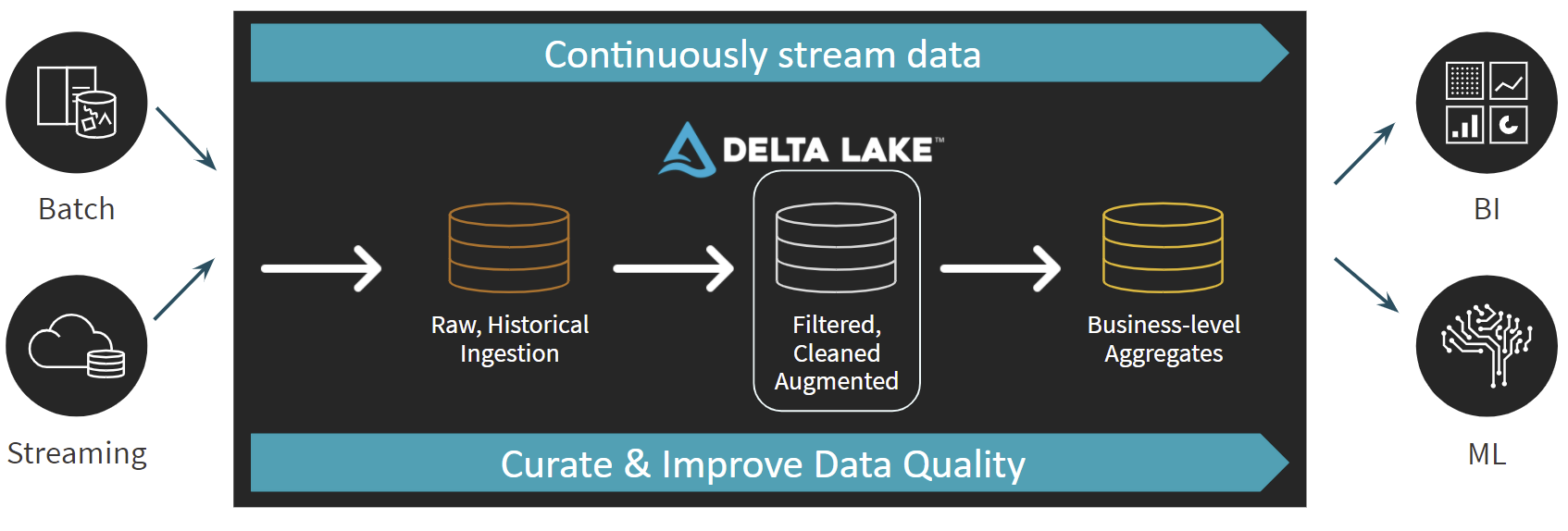05_inference_eda - Databricks