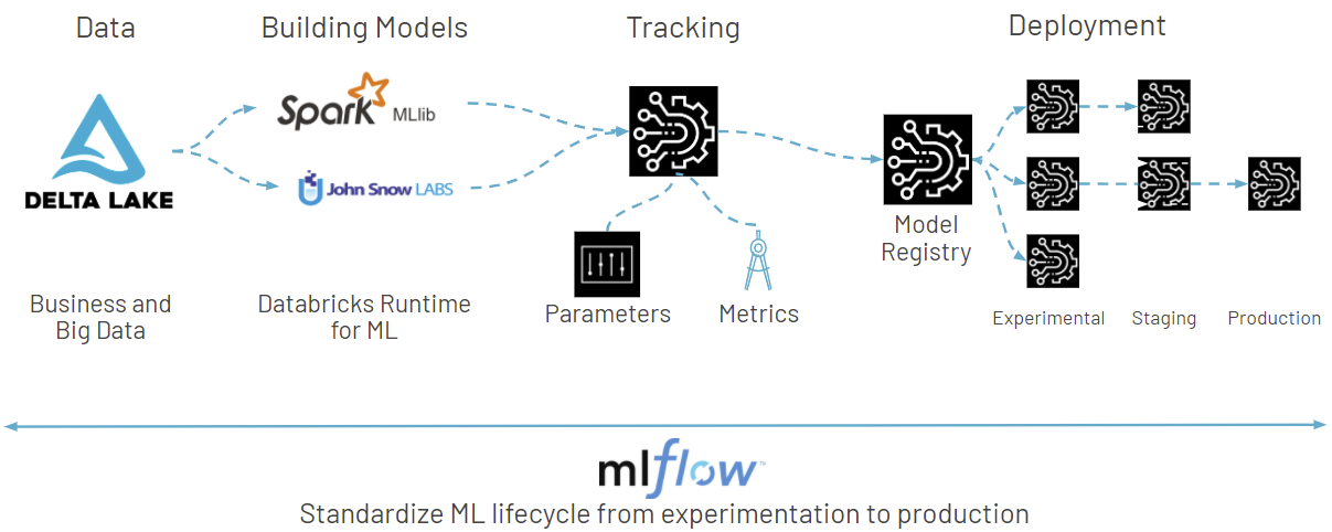 03_simple_classification - Databricks