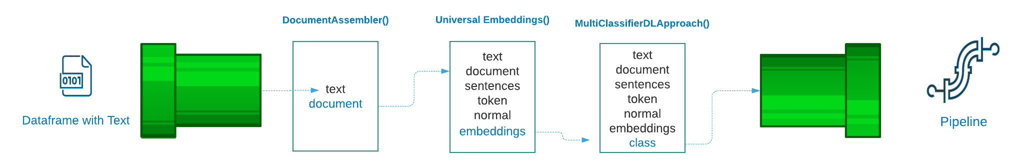 03_simple_classification - Databricks